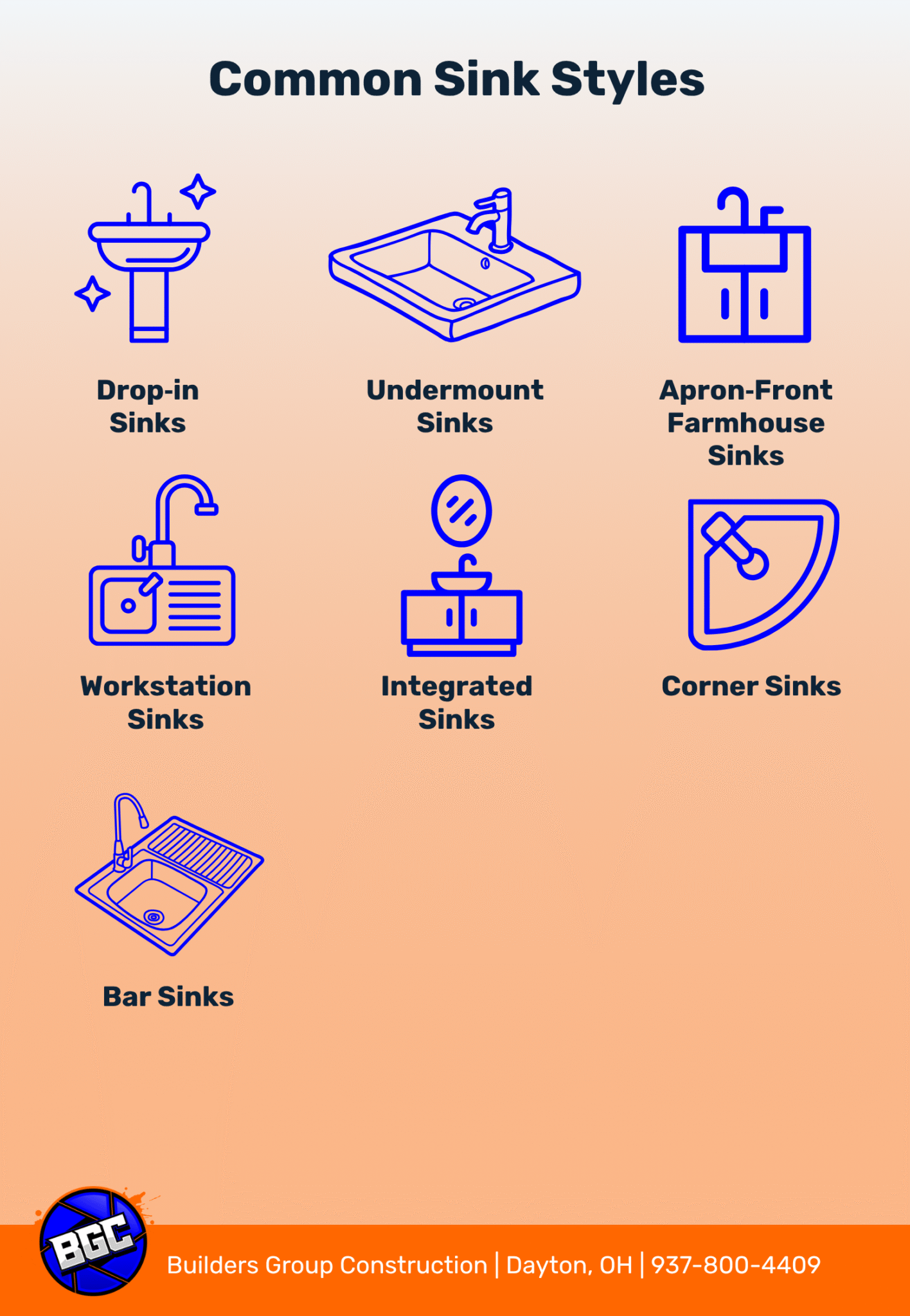 Types of Kitchen Sinks to Upgrade Your Space - Builders Group ...